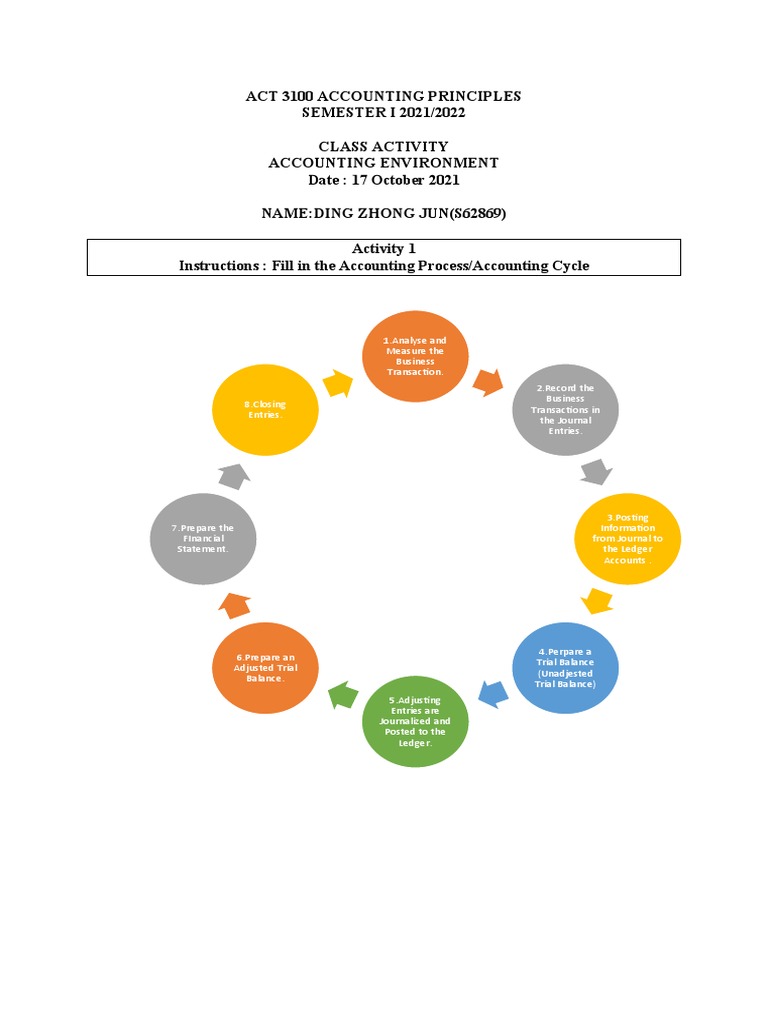 Accounting Environment Class Activity ACT3100 SEM I 2021-22 (1 ...