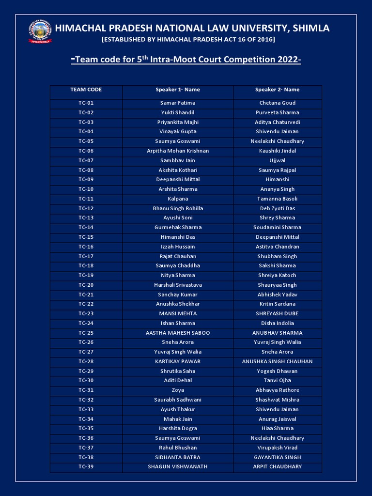 Team Codes-5th Intra Moot Court 2022 | PDF