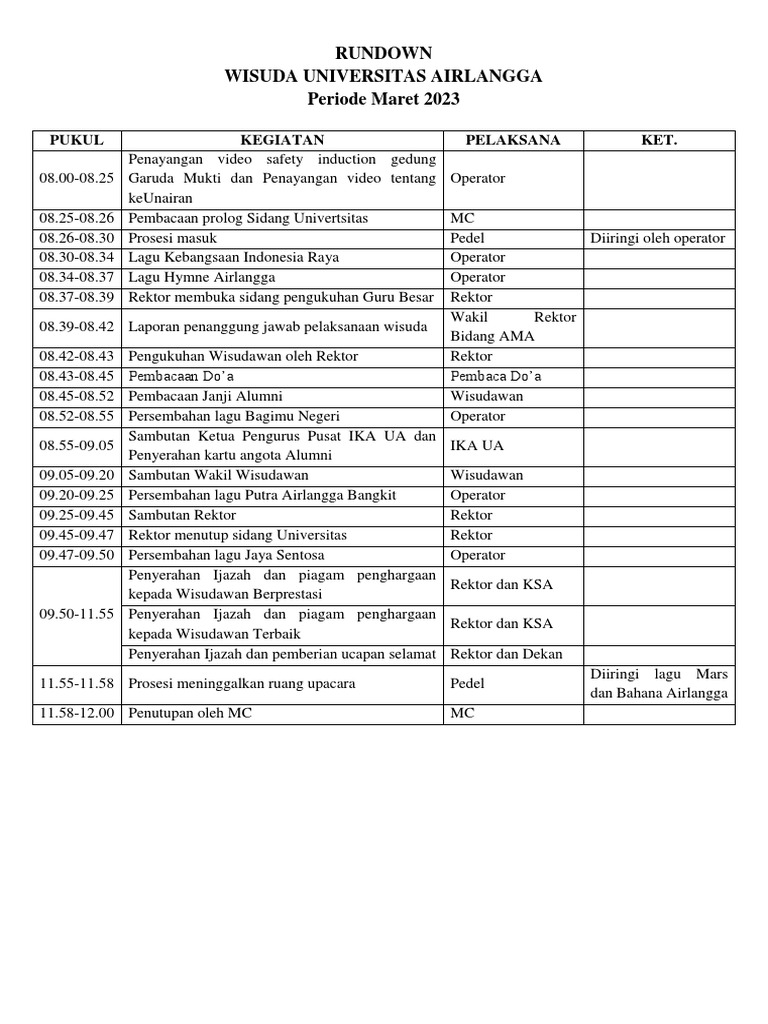 Rundown Wisuda Periode Maret | PDF