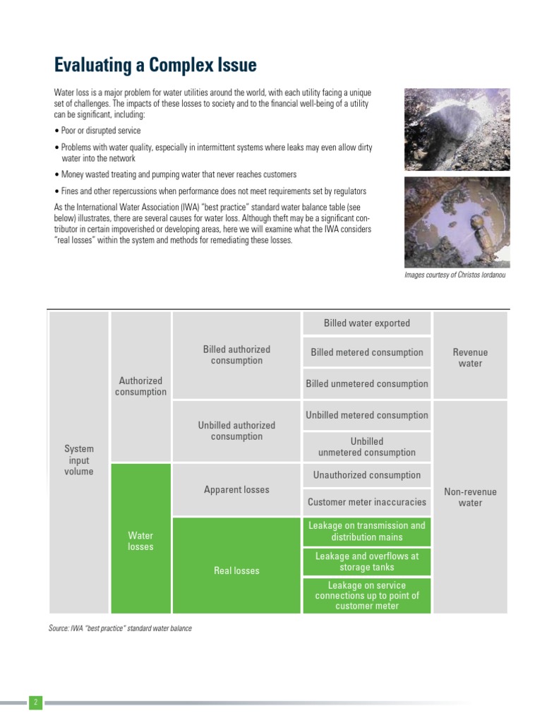 IWA Standard Water Balance | PDF | Water | Hydrology