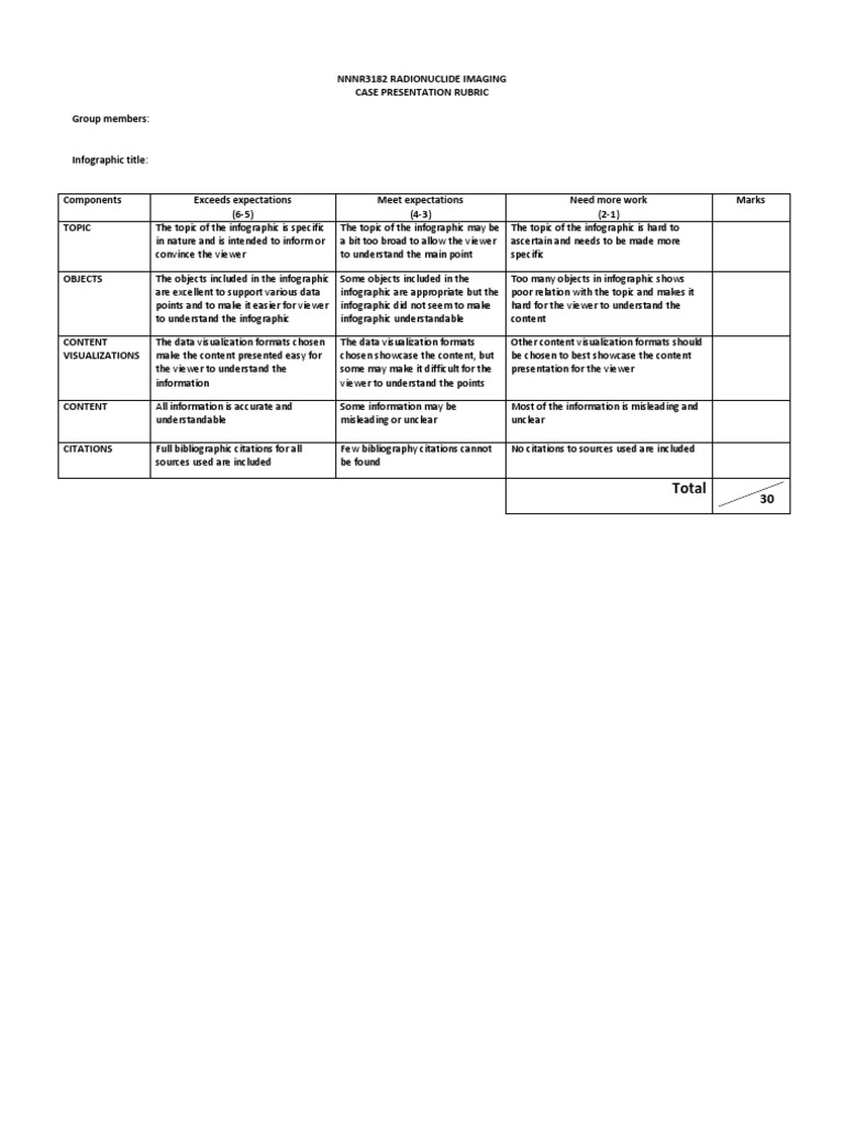 Case Presentation Assigment Rubric | PDF | Infographics | Citation