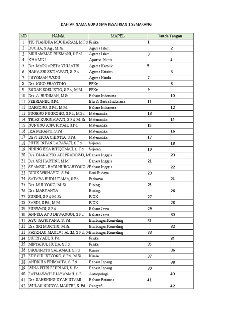 Daftar Nama Guru Sma Kesatrian 1 | PDF | Ilmu Sosial | Agama ...