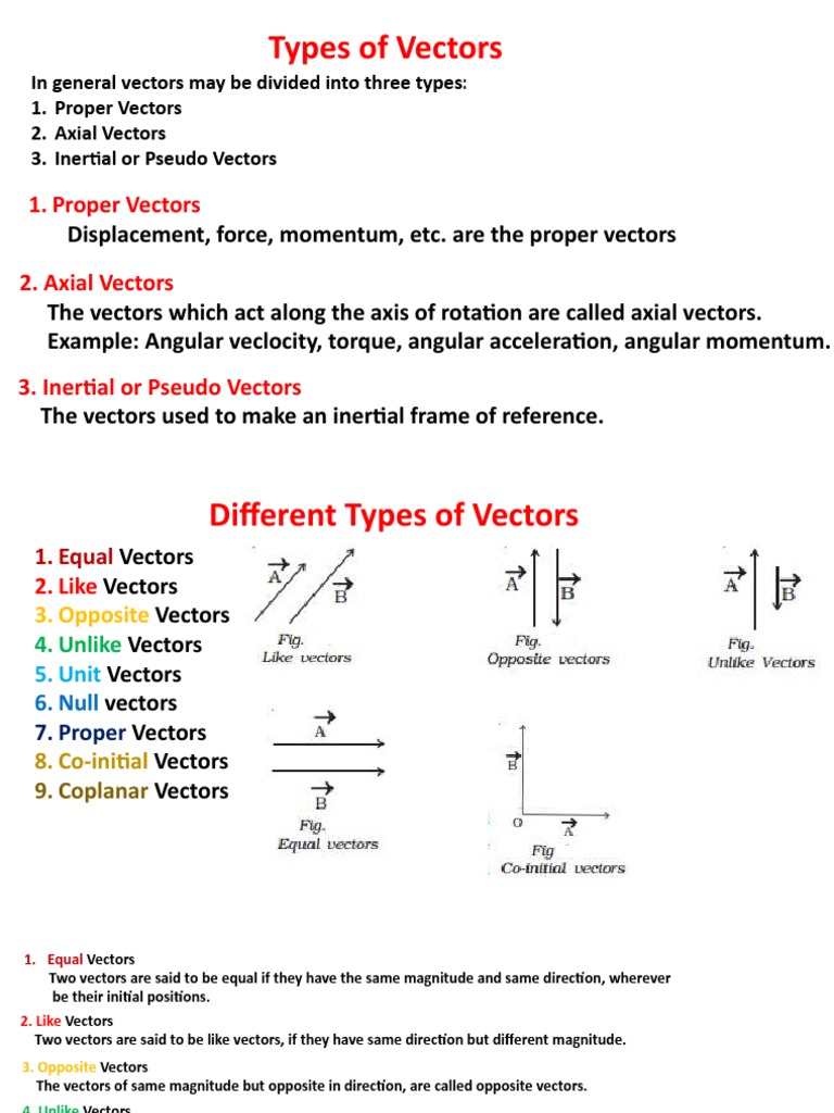 Types of Vectors | PDF