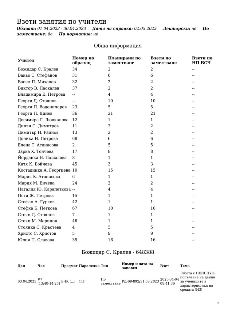 Spravka - 2023-05-02 12 - 13 - 42 | PDF