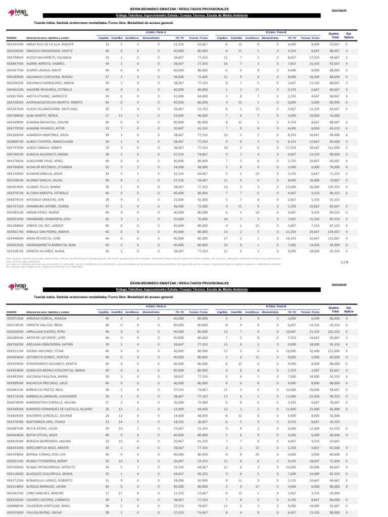 70 Ct-Ambiente-S Alfab Prov | PDF | Política de españa | País Vasco (Gran Región)