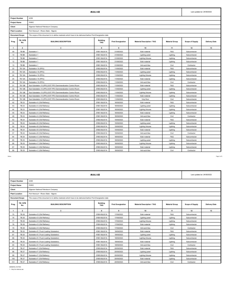 4239-Technical Buildings-Material Monitoring | PDF | Petroleum