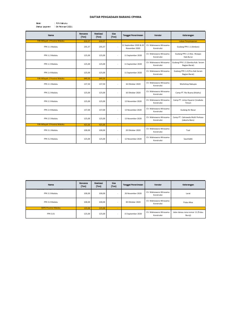 Cphma Dan Rosin Ester BPJN Maluku - Rev 1 | PDF