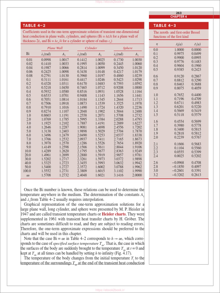 Table 4-2, 4-3 Biot Number, Lambda, A1, 1st Order Bessel Functuin | PDF | Thermal Conduction ...