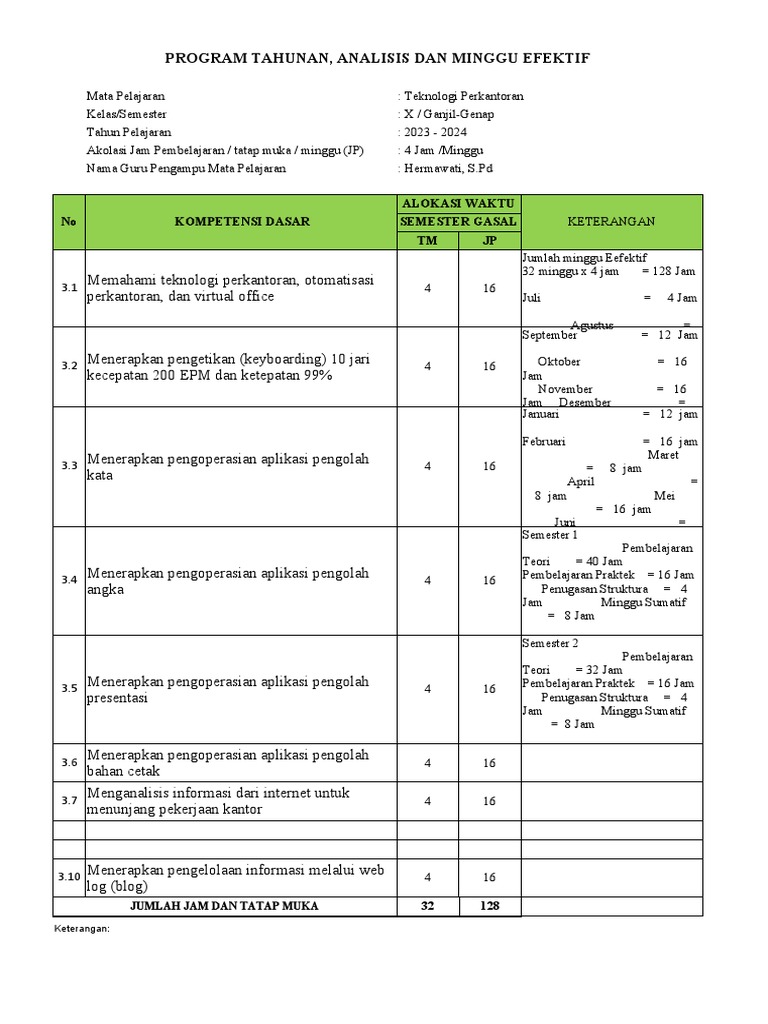 KALDIK - PROSEM - PROTA - 2022 - 2023 Teknologi Perkantoran 12 | PDF