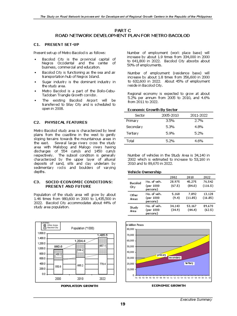 Part C Road Network Development Plan For Metro Bacolod: C1. Present Set ...