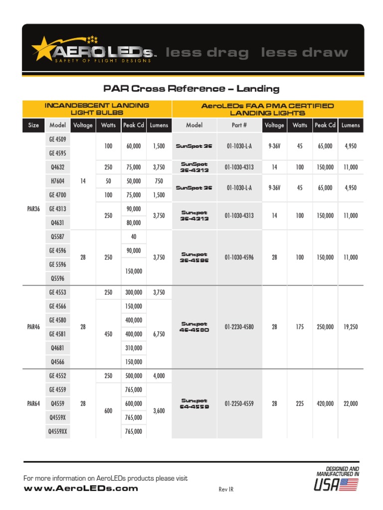 PAR-Cross-Reference-Chart_RevIR | PDF | Incandescent Light Bulb ...
