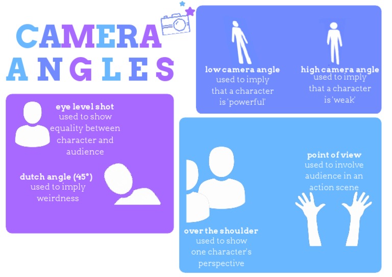 Camera Angles poster | PDF