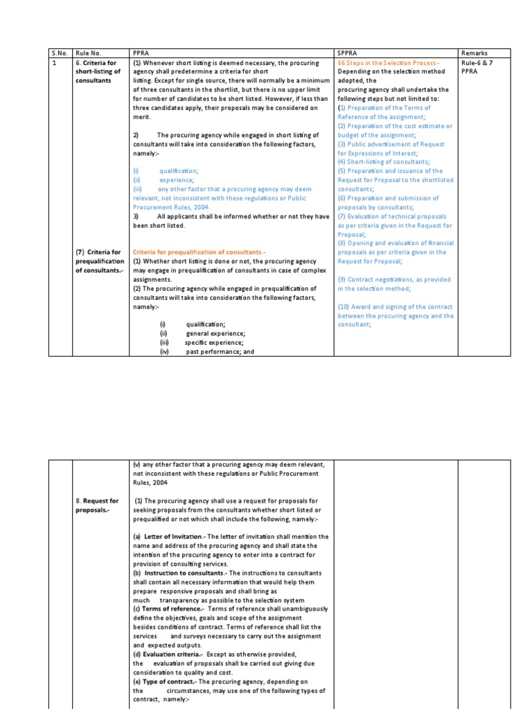 PPRA V SPPRA | PDF | Procurement | Consultant