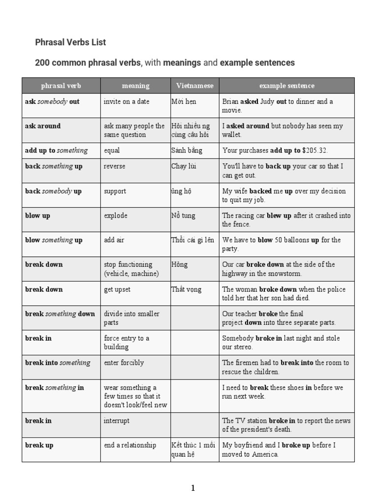 Phrasal Verbs List | PDF