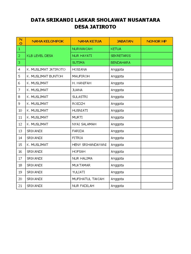 Data Srikandi Laskar Sholawat Nusantara | PDF | Agama & Spiritualitas | Perjalanan