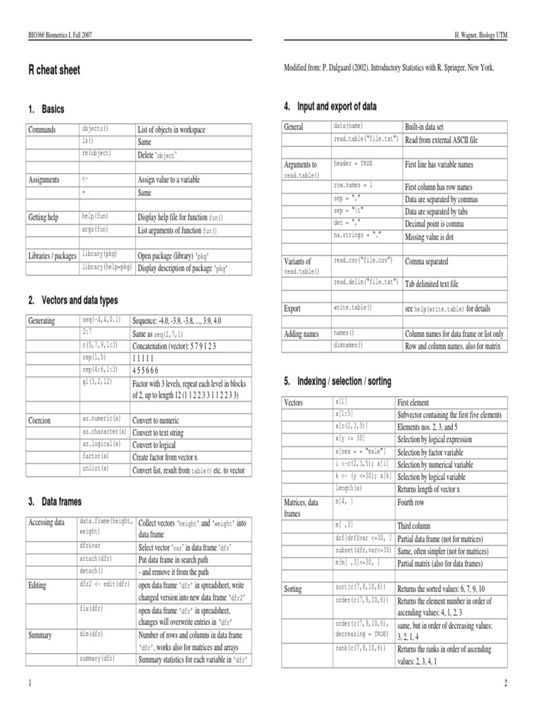 R Programming Cheat Sheet for Biometrics | PDF | Student's T Test ...