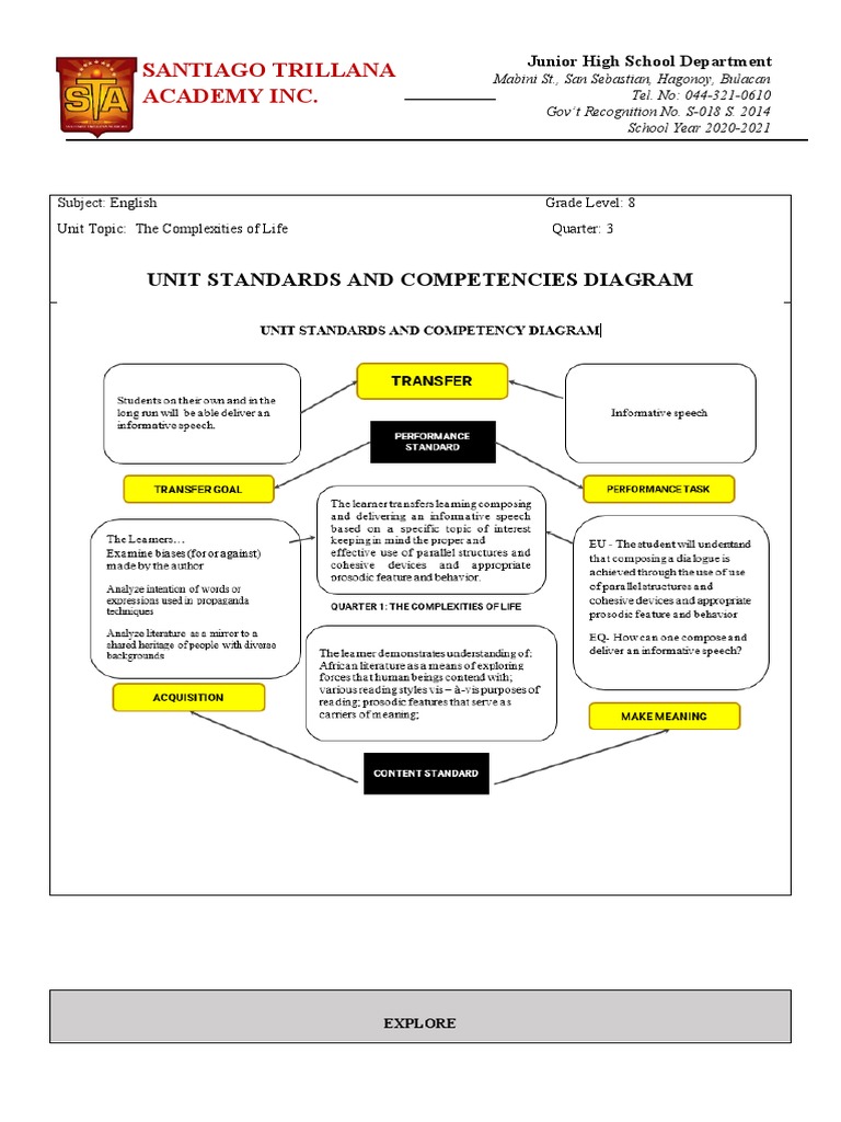 G8 ENG Unit Learning Plan 3rdQ | PDF | Educational Technology | Cognition