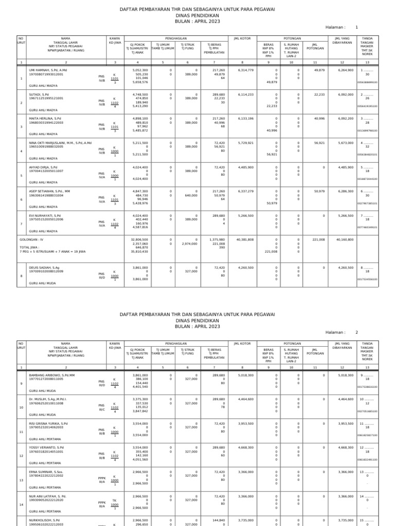 Nominatif-Sman 1 Rumpin Kabupaten Bogor-100321112900-April 2023 | PDF