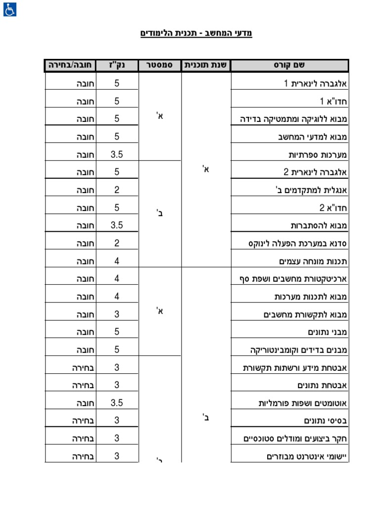 סלבוס מדעי המחשב ⁩ Pdf