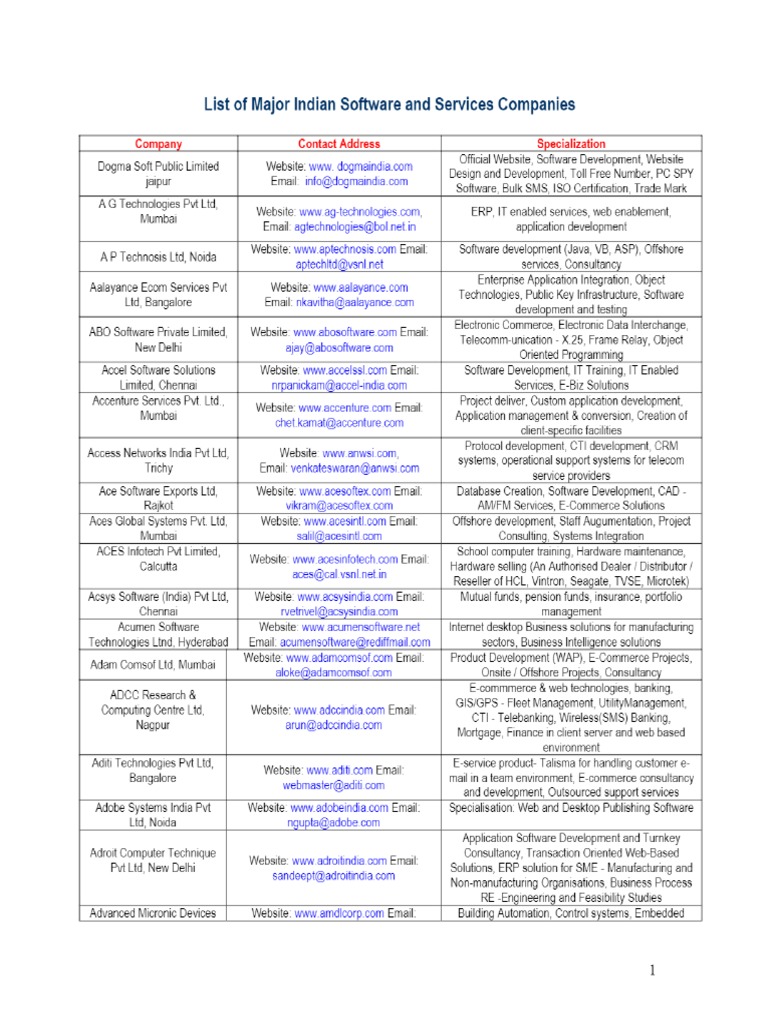 List of Major Indian Software and Services Companies | PDF