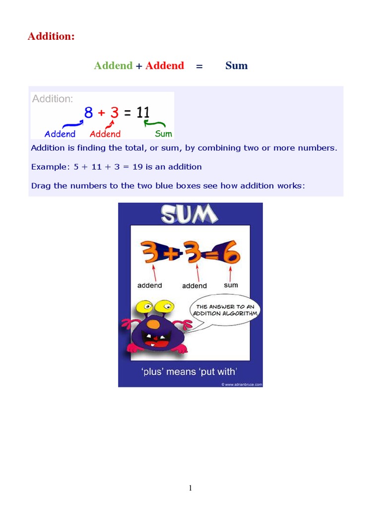 Math Signs | PDF | Subtraction | Division (Mathematics)
