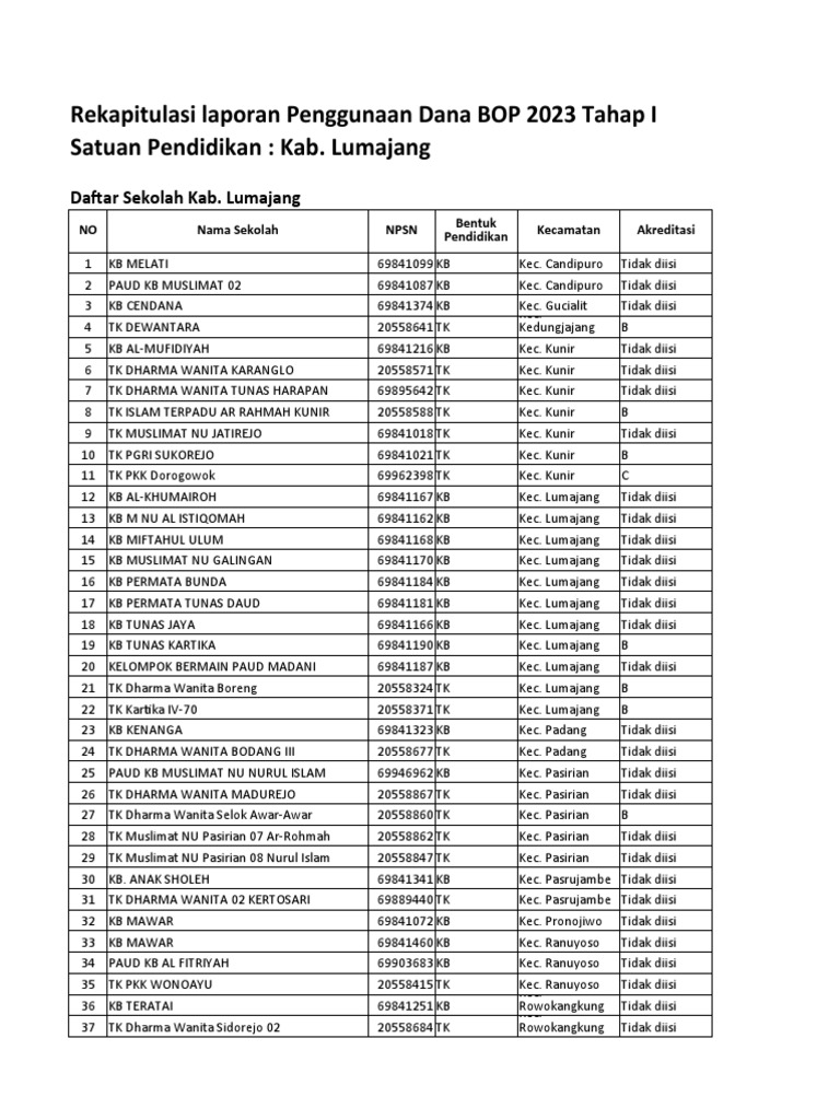 Data Lembaga Belum Salur | PDF