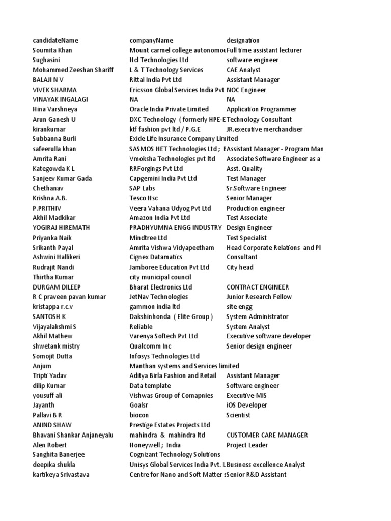 Bangalore IT - 60 K | PDF | Bangalore | Companies