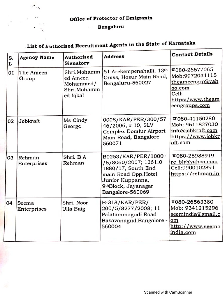 Man power services | PDF