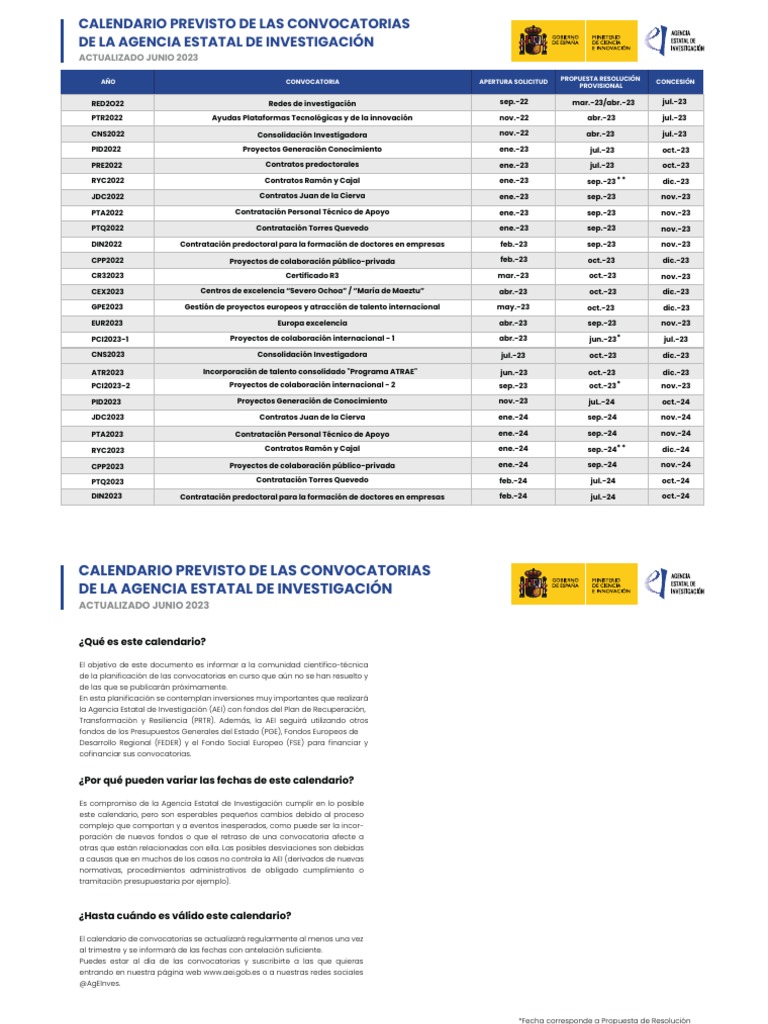 Calendario AEI 16 06 23 | PDF | Economias