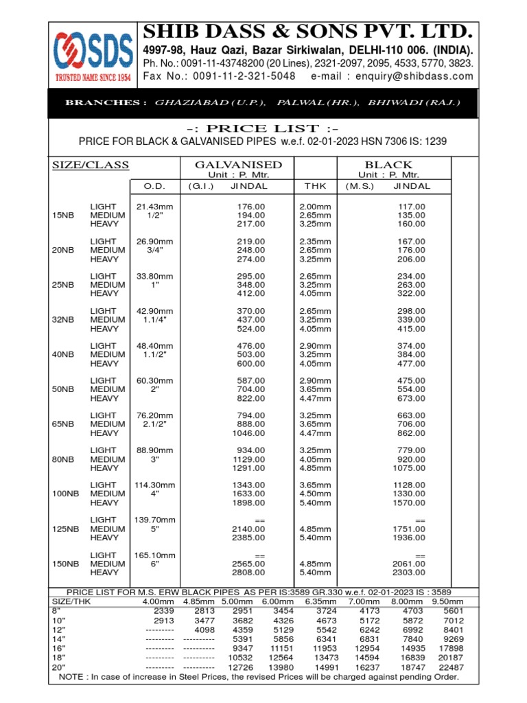 Jindal List 02-01-2023 | PDF