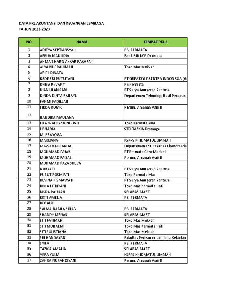 Data PKL Xii Akl 2 Miss Nira 2022-2023 | PDF