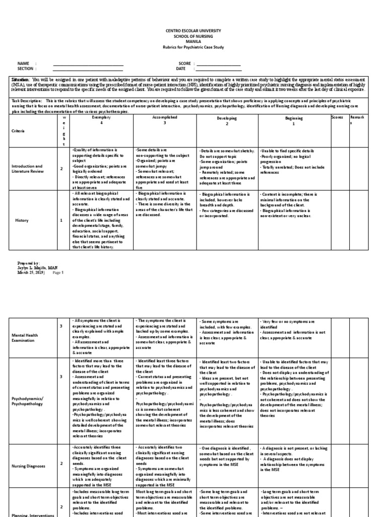 Psychiatric Case Study Rubrics | PDF | Psychopathology | Medical Diagnosis