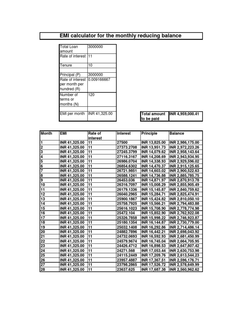 EMI Schedule for Loan Repayment | PDF | Demand For Money | Interest