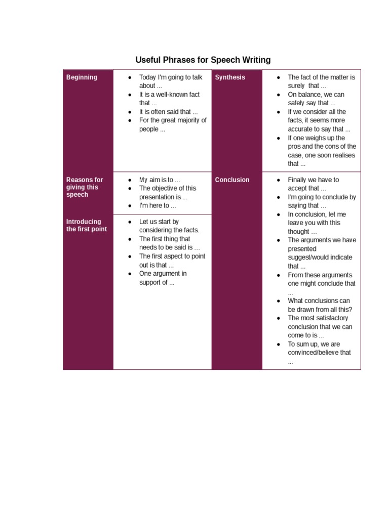 Speech - Honesty | PDF | Truth | Reason