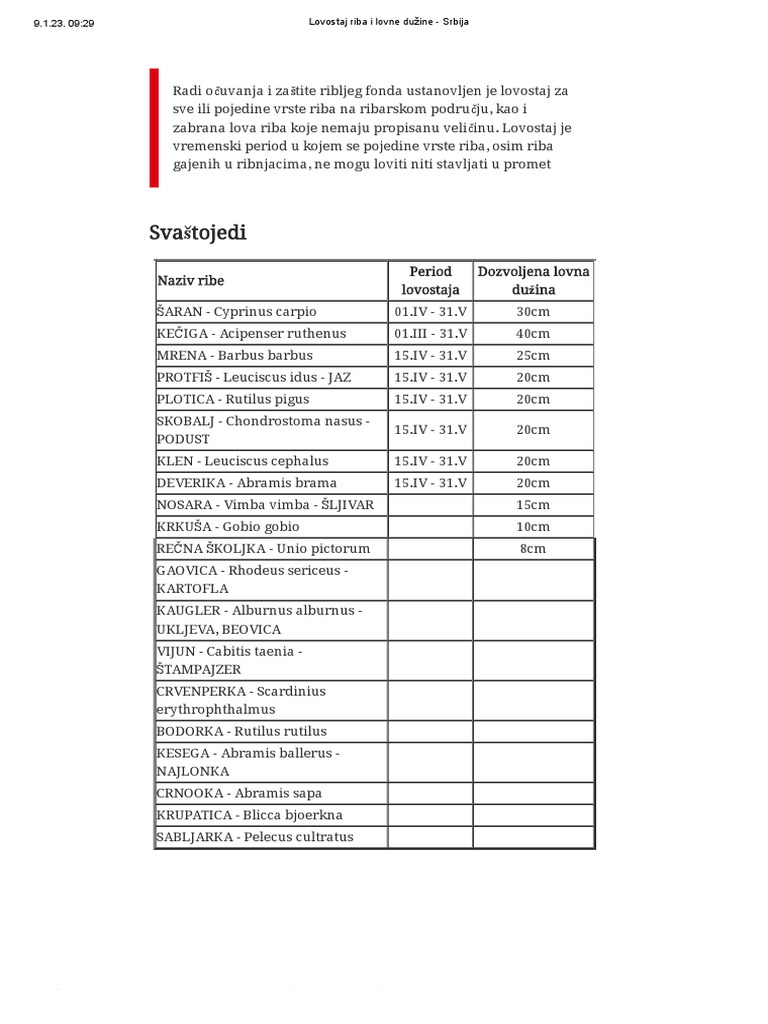 Lovostaj Riba I Lovne Dužine - Srbija | PDF