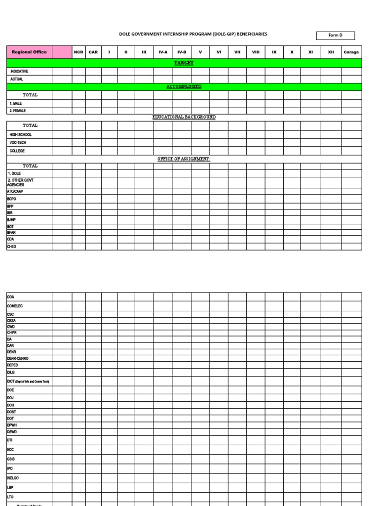 Dole Gip Form D | PDF | Philippines | Public Administration