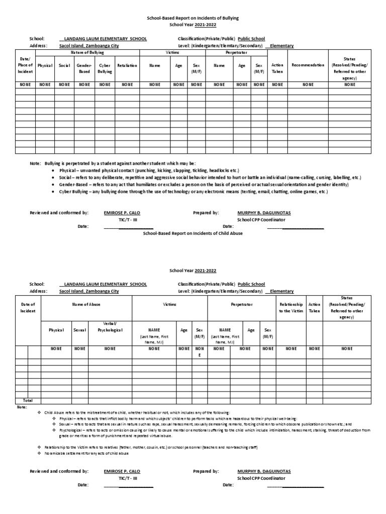 Landang Laum Elementary School CPP Report | PDF | Cyberbullying | Problem Behavior