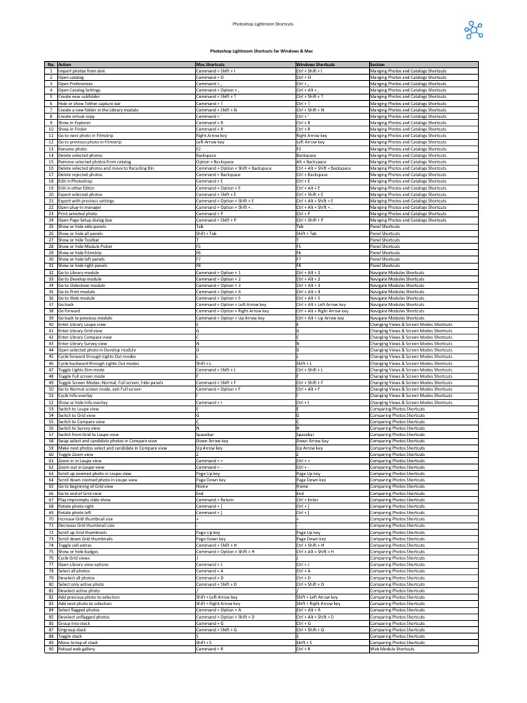 Photoshop Lightroom Shortcuts PDF - 2 | Download Free PDF | Adobe ...