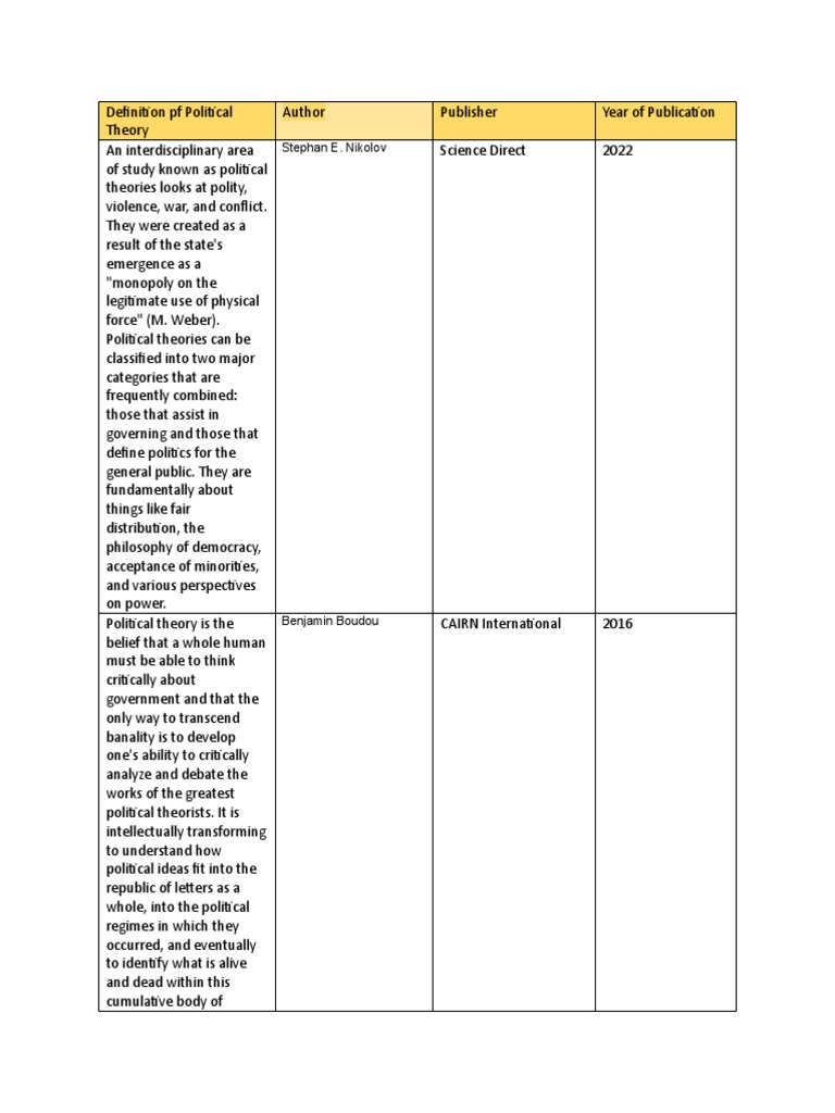 Overview of Political Theory Concepts | PDF