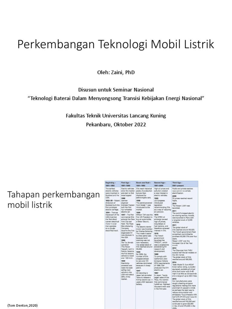 Perkembangan Teknologi Mobil Listrik | PDF