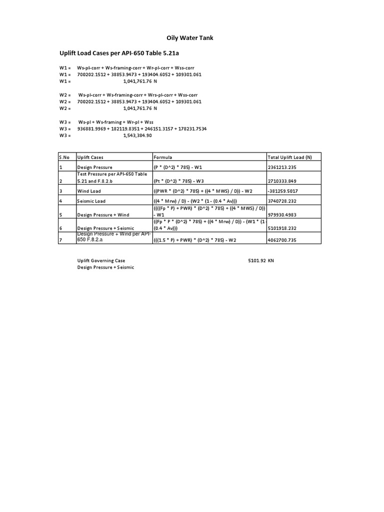 Uplift Load Cases per API-650 Table 5.21a_Oily water Tank | PDF