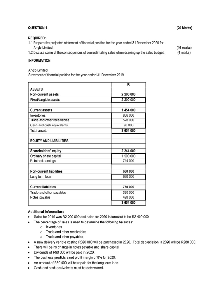 Accounting and Financial Management. question paper | PDF
