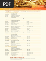 Pensum Mecatronica ITLA | PDF | Mecatrónica | Electrónica