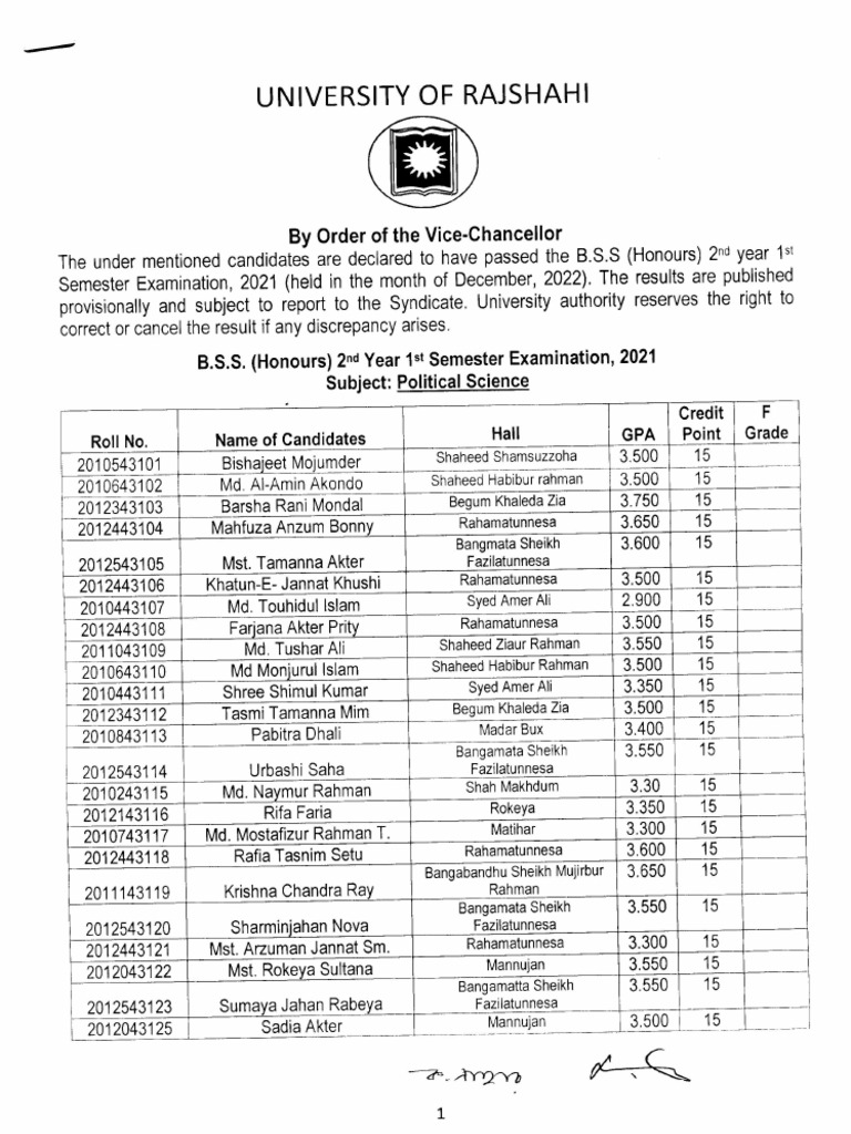 B.S.S. Hons 2nd Year 1st Sem 2021 Political Science | PDF
