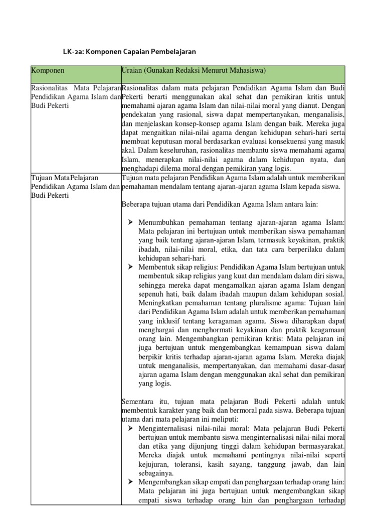 LK 2 Loka Karya | PDF