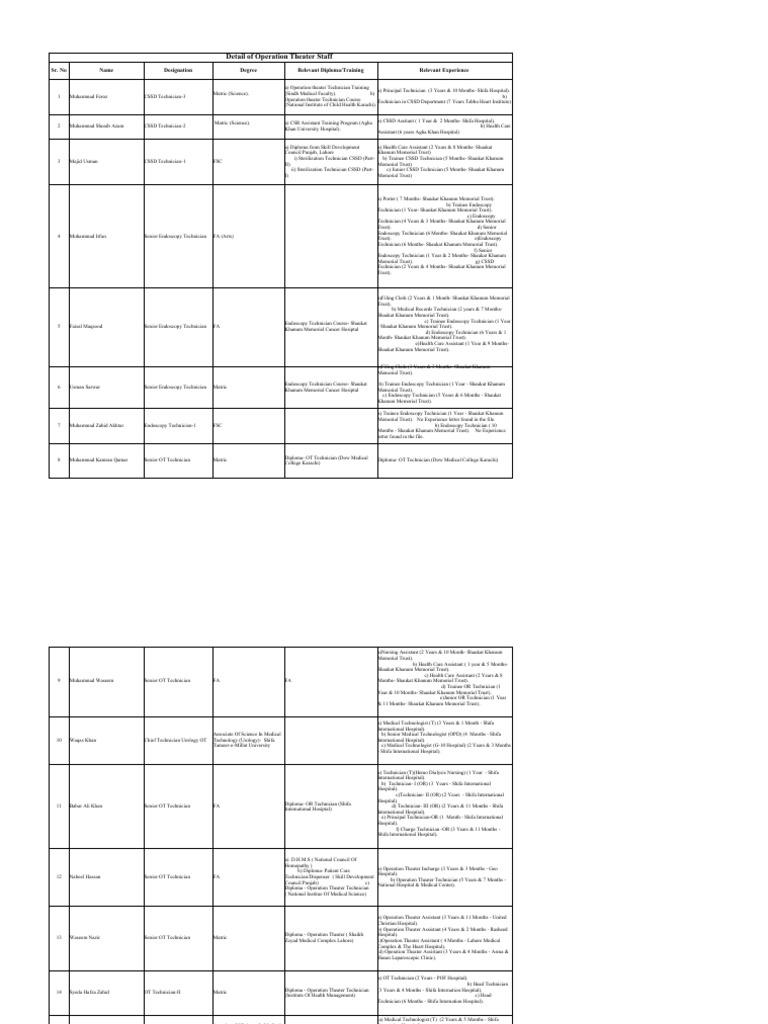 OT Staff | PDF | Hospital | Social Programs