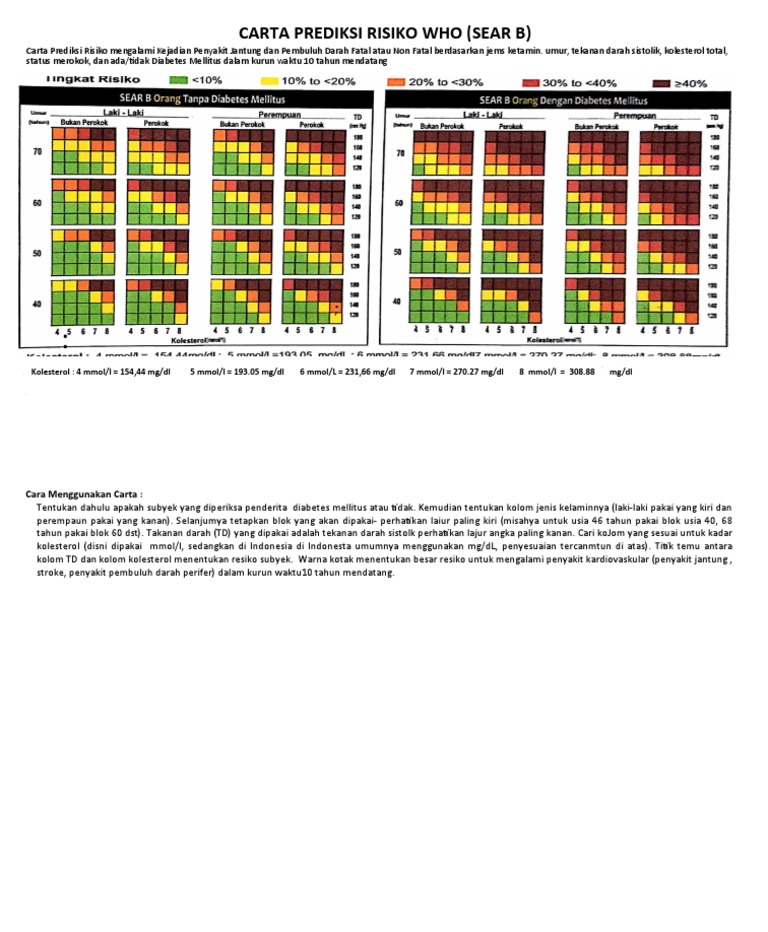 Carta Prediksi Risiko Who Menggunakan Hasil Lab | PDF