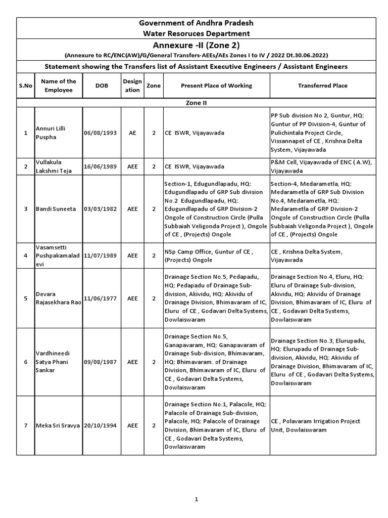 Aees Aes Zone II | PDF | Water | Water Conservation