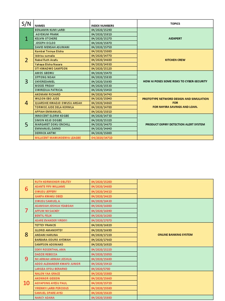 Regular HND Group Pairings Final1 | PDF