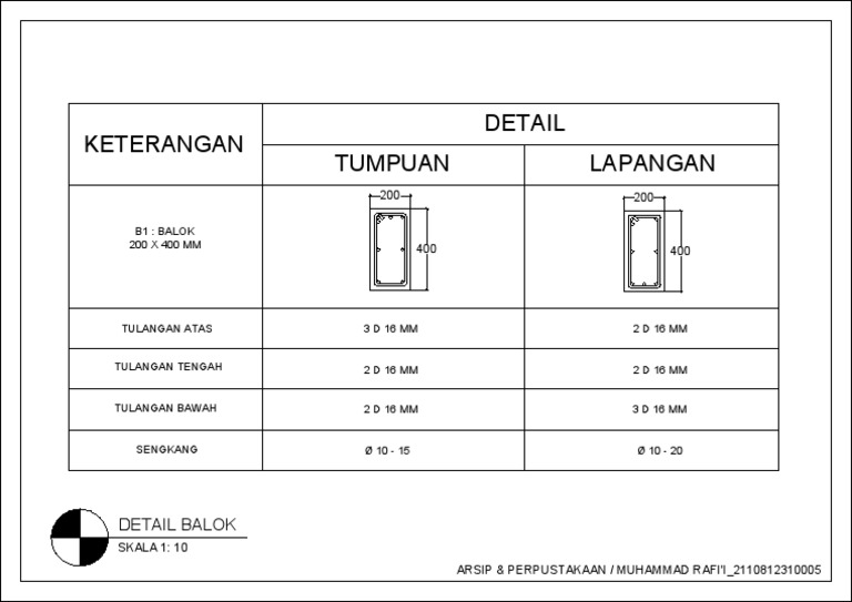 Detail Pembesian Balok 200x400 mm | PDF